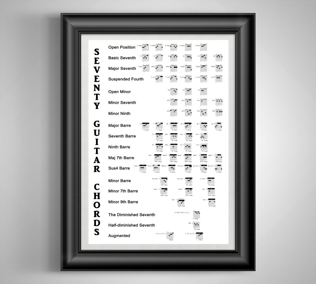 Guitar Chord Theory Poster: Educational Wall Art for Music Classroom ...