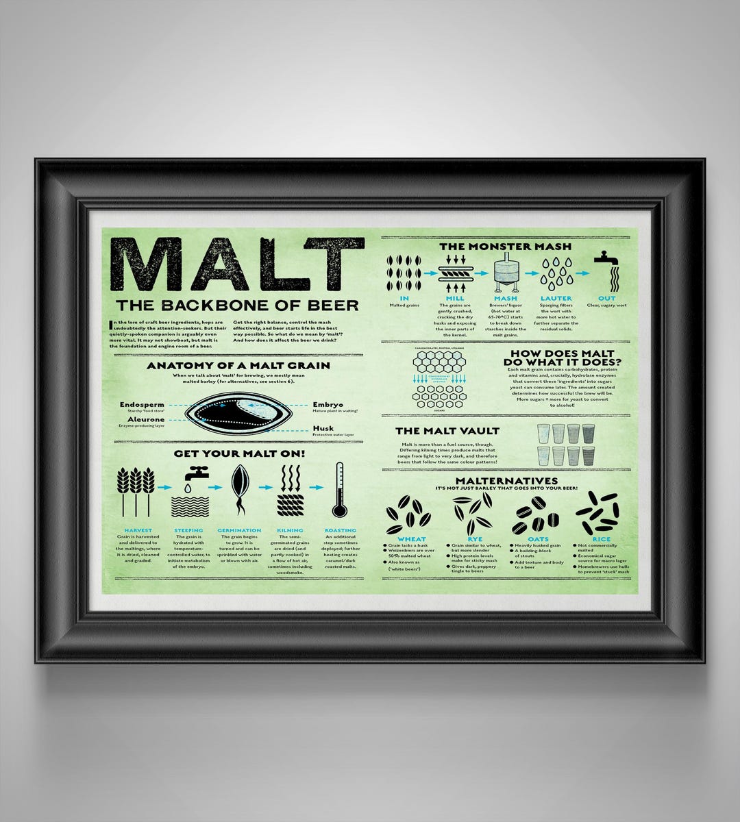 Vintage-inspired Beer Malt Poster: Unframed Tavern Decor for Bartenders ...