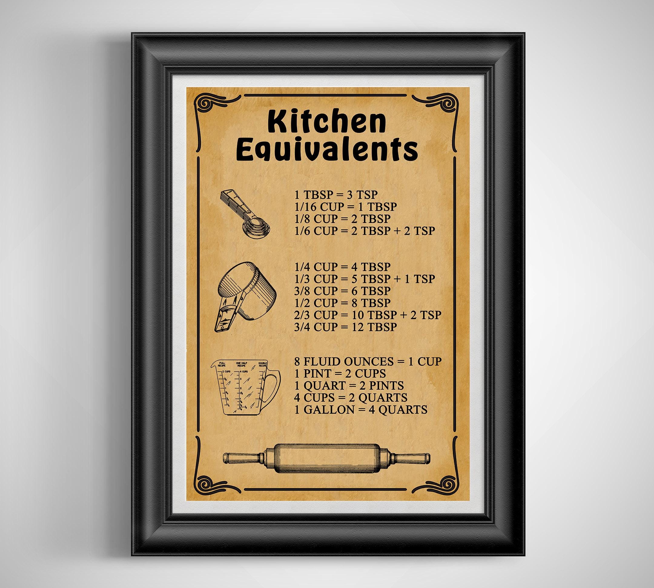 Educational Conversion Chart: Kitchen Equivalents Measurement Guide for ...