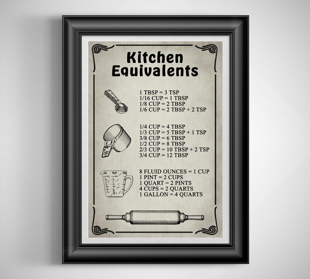 Educational Conversion Chart: Kitchen Equivalents Measurement Guide for ...