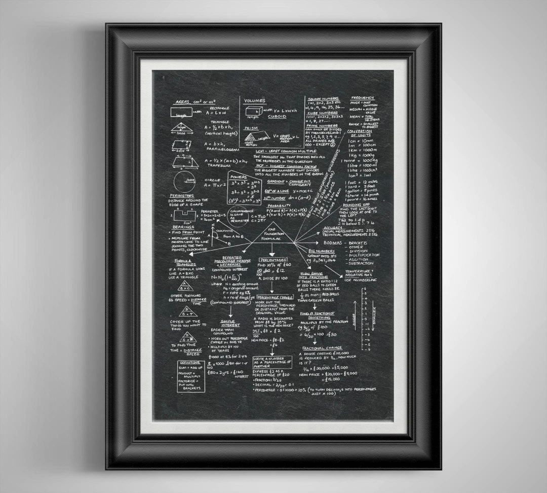 Math Teacher Gift Math Classroom Decor Math Equation Teaching Aid ...