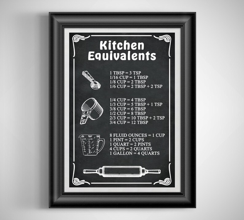 Educational Conversion Chart: Kitchen Equivalents Measurement Guide for ...