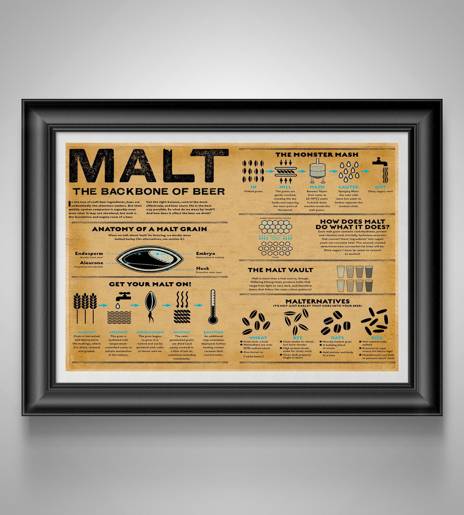 Vintage-inspired Beer Malt Poster: Unframed Tavern Decor for Bartenders ...