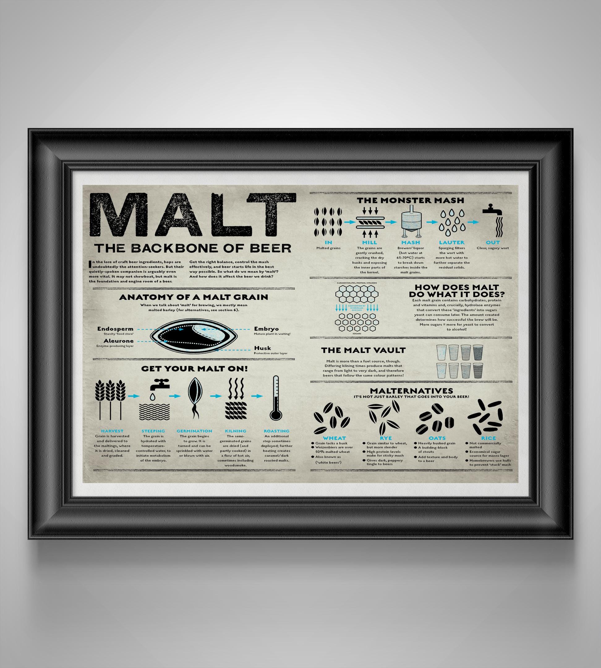 Vintage-inspired Beer Malt Poster: Unframed Tavern Decor for Bartenders ...