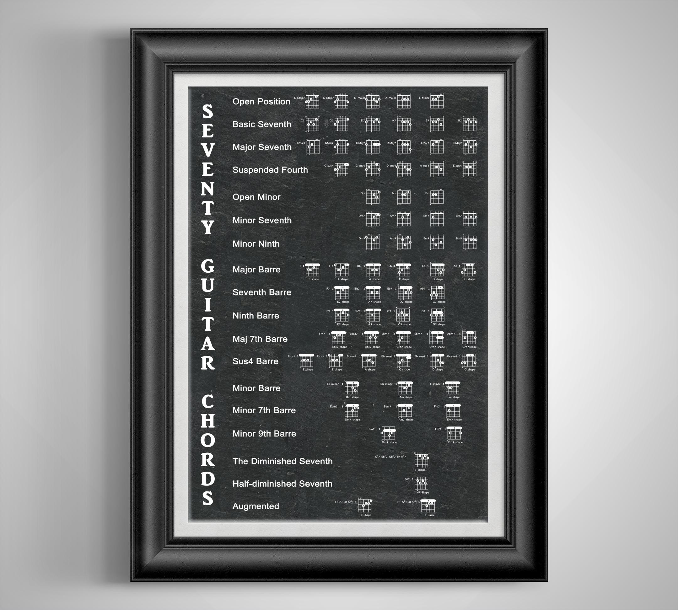 Guitar Chord Theory Poster: Educational Wall Art for Music Classroom ...