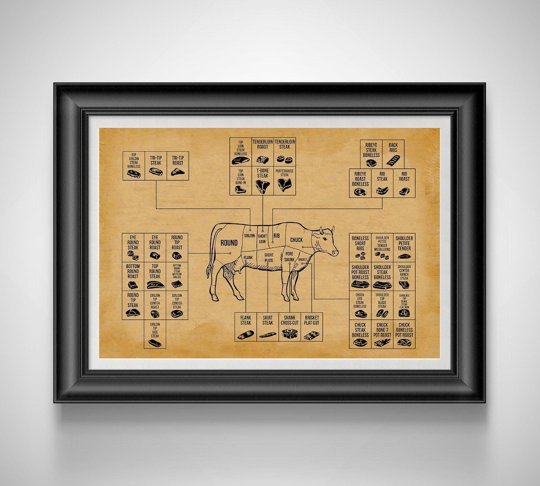 Butcher Chart Beef Cuts Poster Meat Diagram Kitchen Wall Decor Steak ...