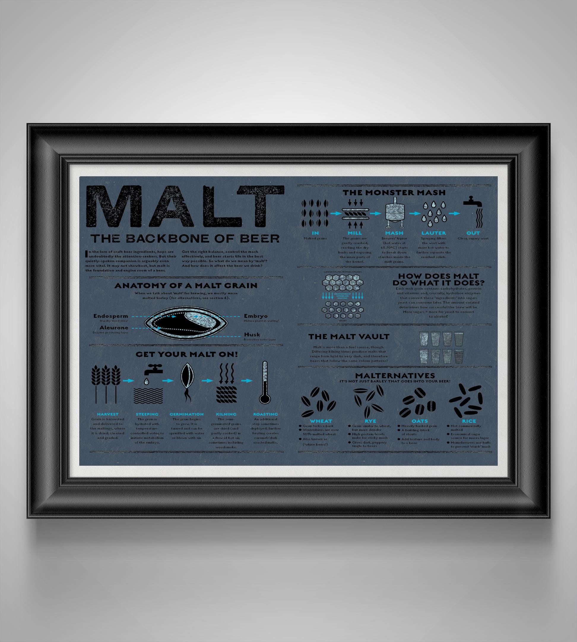 Vintage-inspired Beer Malt Poster: Unframed Tavern Decor for Bartenders ...