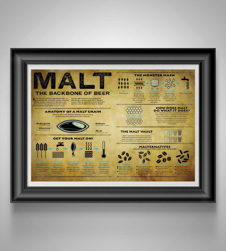 Vintage-inspired Beer Malt Poster: Unframed Tavern Decor for Bartenders ...
