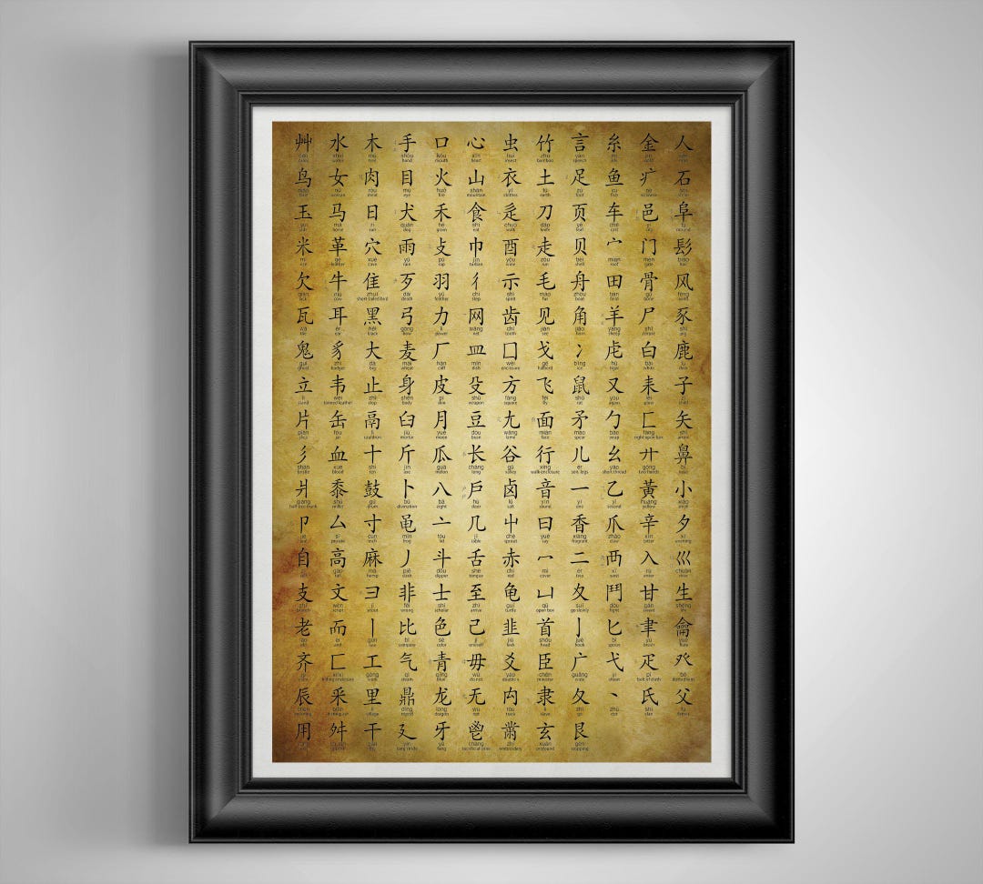 Chinese Mandarin Alphabet Chart: Calligraphy Aid for Hanzi Characters ...