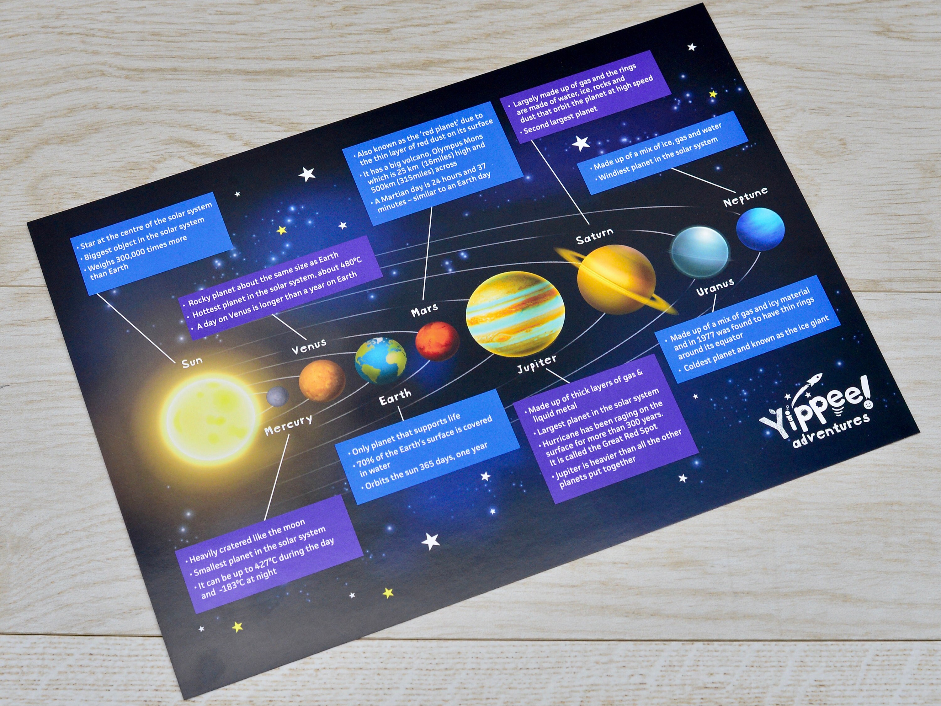 Solar System Projects High School