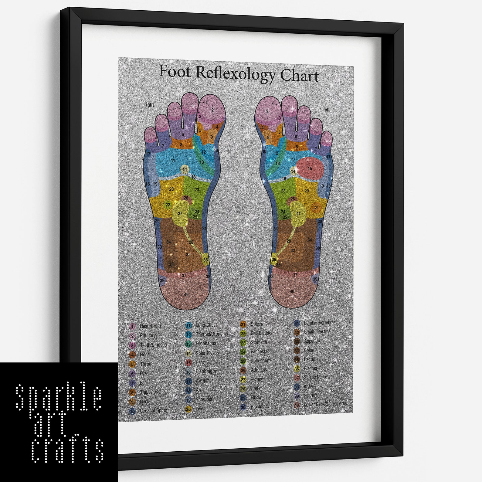 Foot Reflexology Massage Chart Chakra Chinese Right Left Picture Print ...