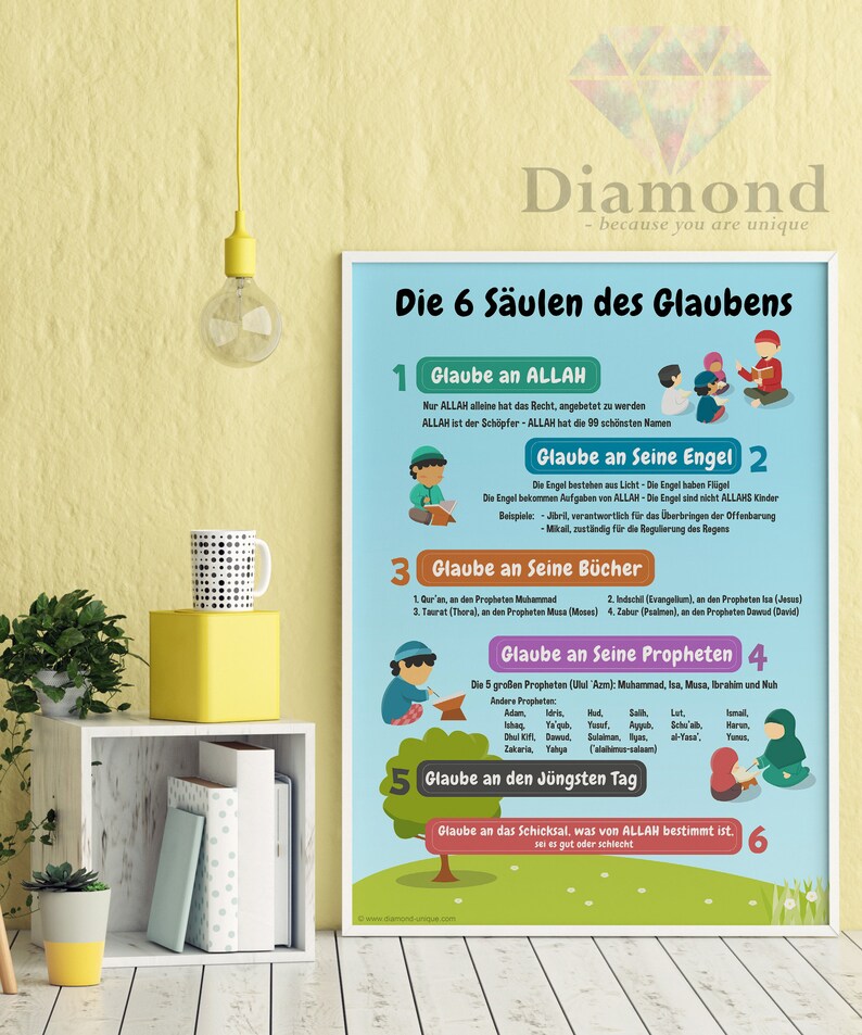 6 Pillar of Faith Iman Poster for Kids Learning Homeschool Wall Art ...