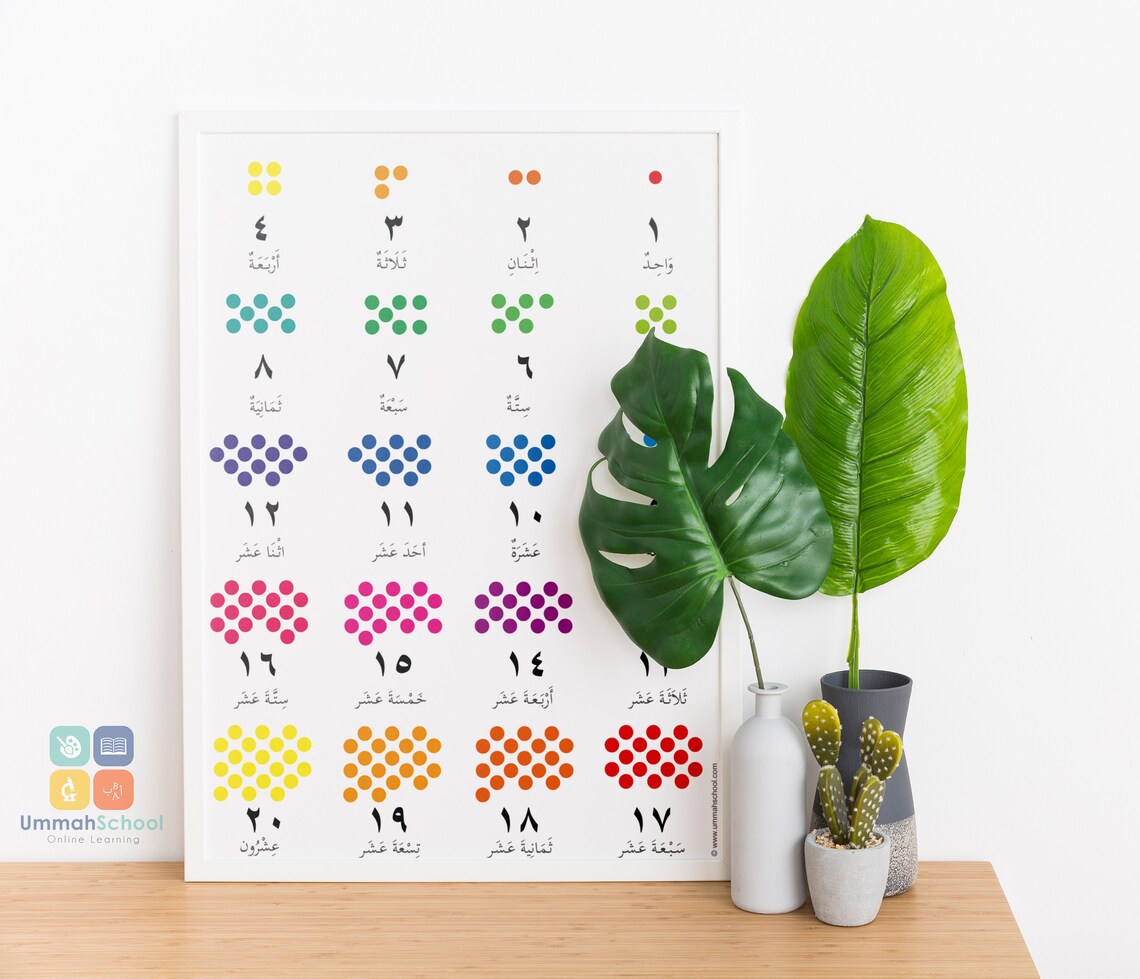 Learn the Numbers 1 to 20 in Arabic Rainbow Colour - Etsy