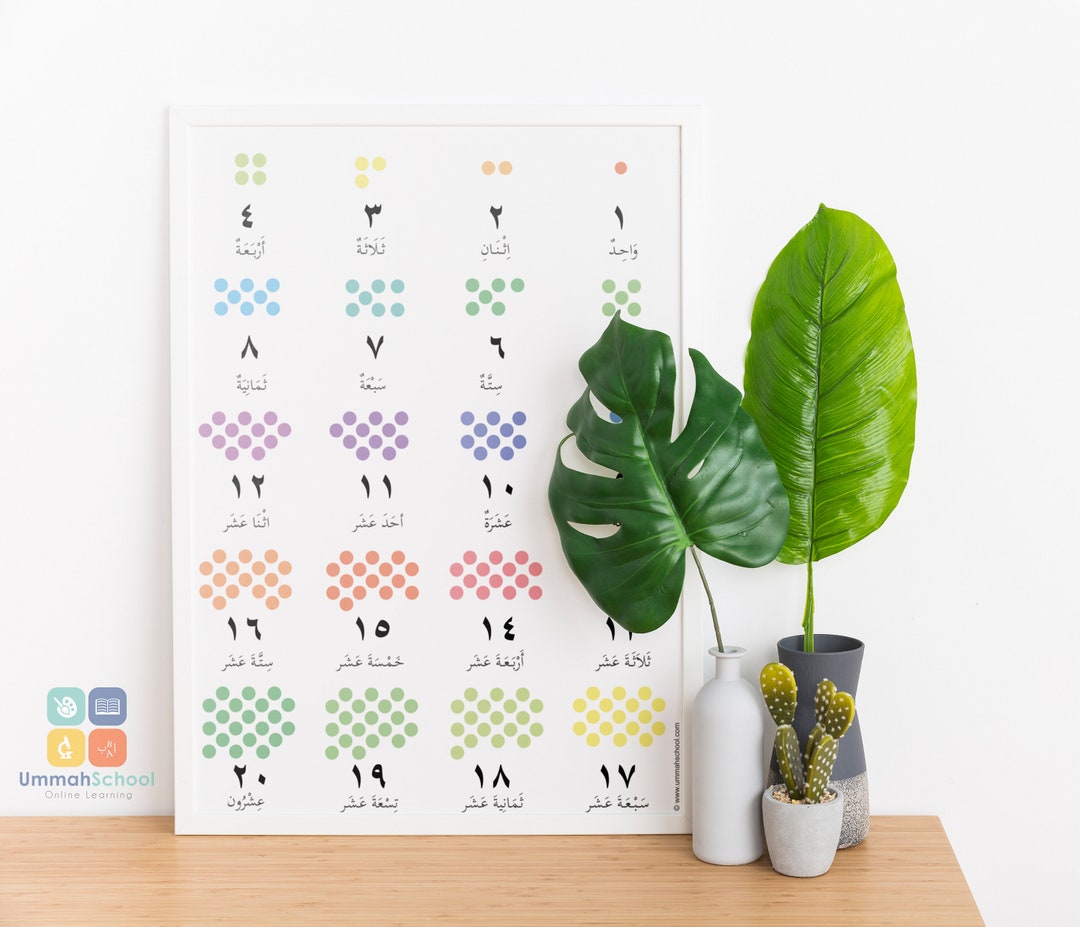 Learn the Numbers 1 to 20 in Arabic, Pastell Colour, Homeschool ...