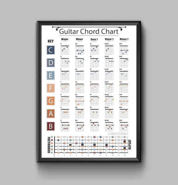 Complete Guitar Chord Chart Pdf