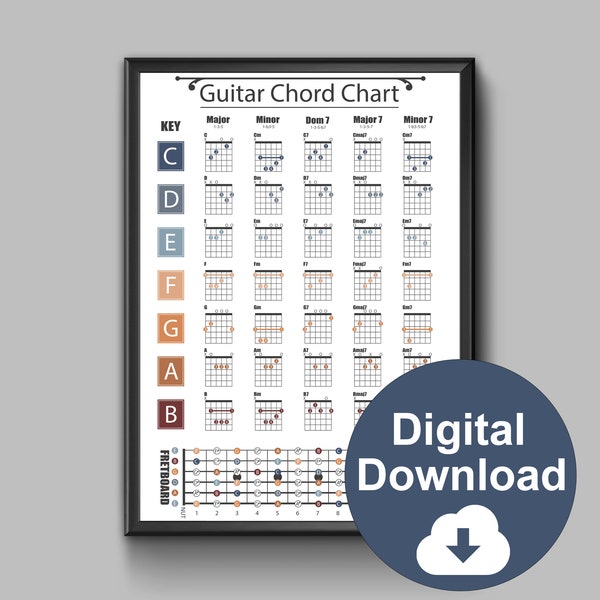 Guitar Poster - Etsy