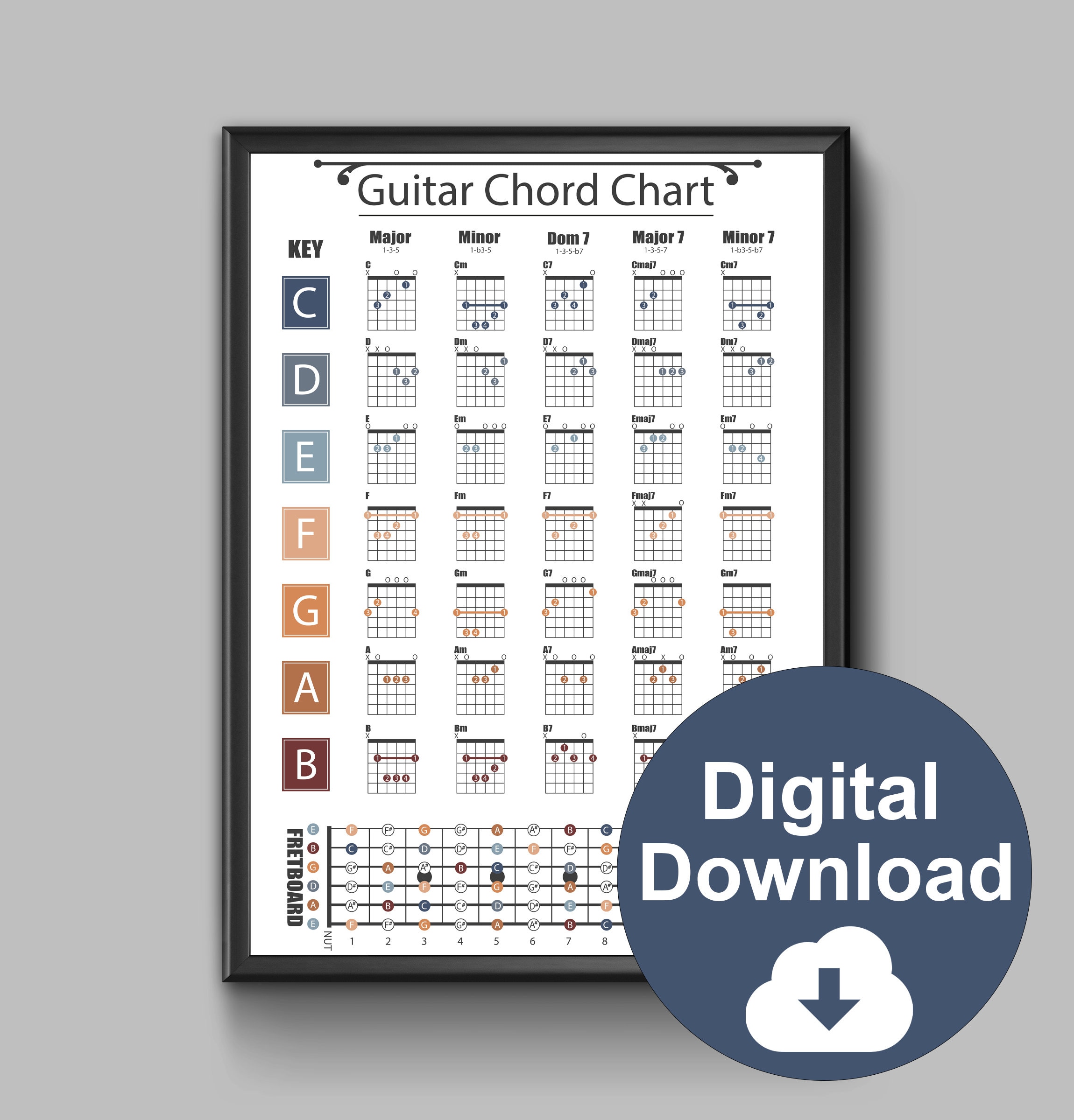Guitar Chord Chart Digital Download Poster Educational Poster | Etsy UK