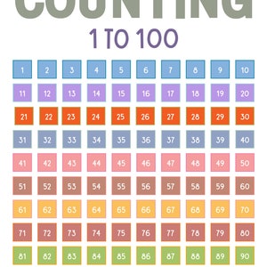 Interactive Learning: Shapes, Months, Colors, Counting 1 to 100, Days ...