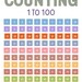 Interactive Learning: Shapes, Months, Colors, Counting 1 to 100, Days ...