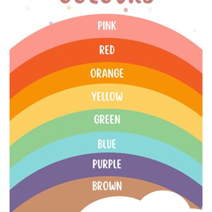 Interactive Learning: Shapes, Months, Colors, Counting 1 to 100, Days ...