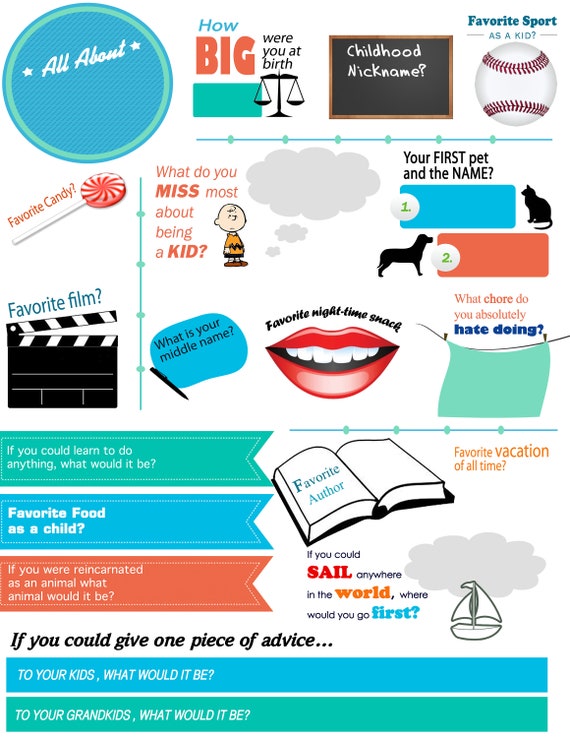 What About Me Infographic