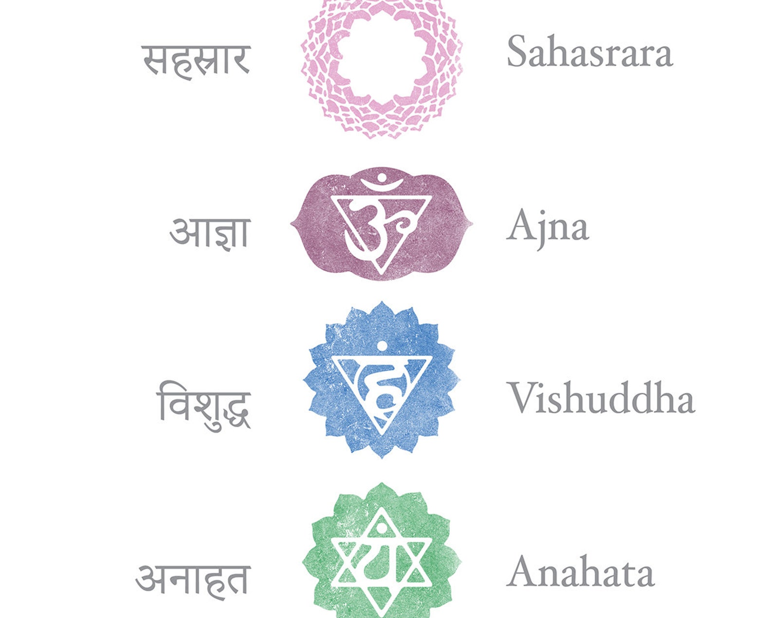 Chakra Print With Sanskrit Names, Instant Download Chakra Art - Etsy