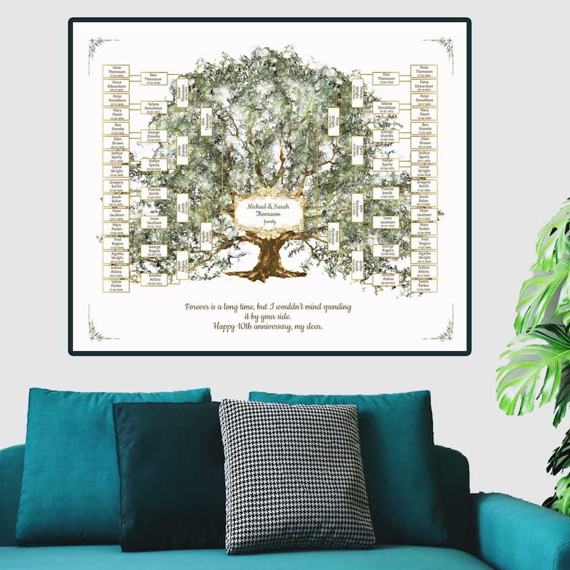 Ancestry Chart - Etsy