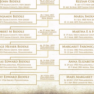 Paternal Lineage Family Tree. Personalized Printable Family Tree ...