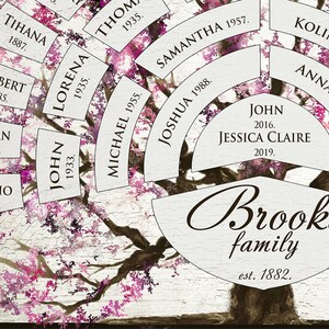 Flower Rose and Gray Family Tree Chart Personalized Family Tree Art ...
