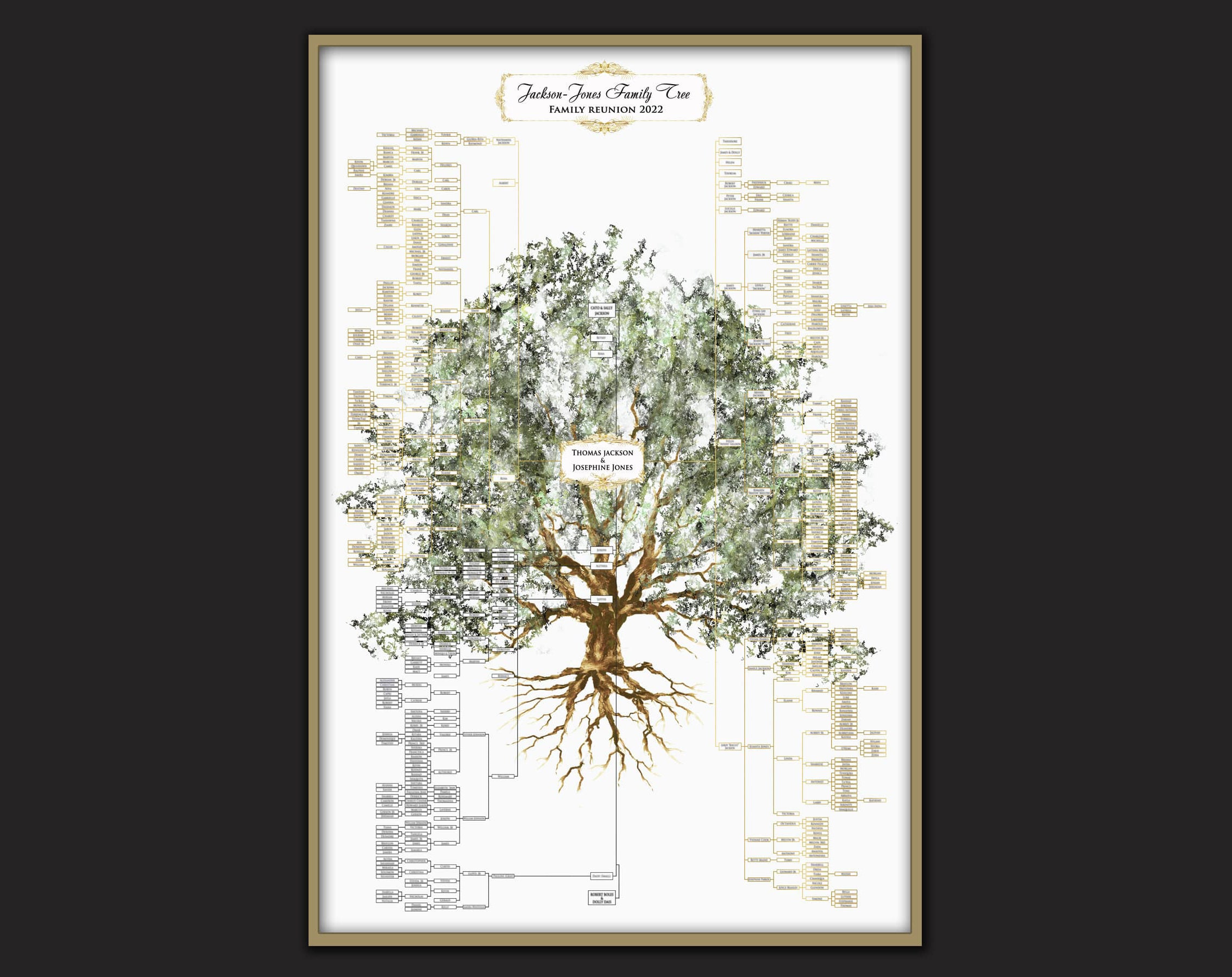 Family Reunion Family Tree Family Reunion Poster - Etsy
