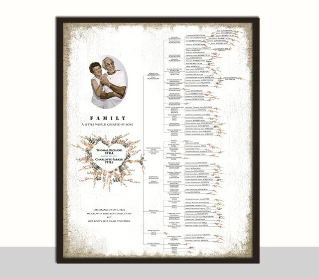 FamilyTreeByBrans - Etsy