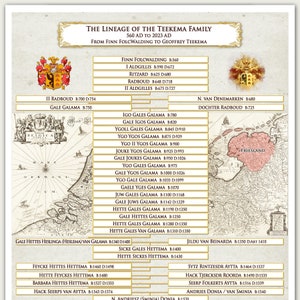 Paternal Lineage. Family Tree More Than 40 Generations. Direct Line of ...
