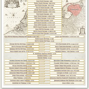 Paternal Lineage. Family Tree More Than 40 Generations. Direct Line of ...
