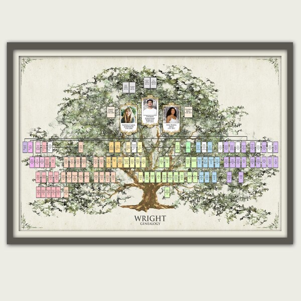 Printable Descendant Family Tree - Etsy