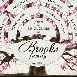 Flower Rose and Gray Family Tree Chart Personalized Family Tree Art ...