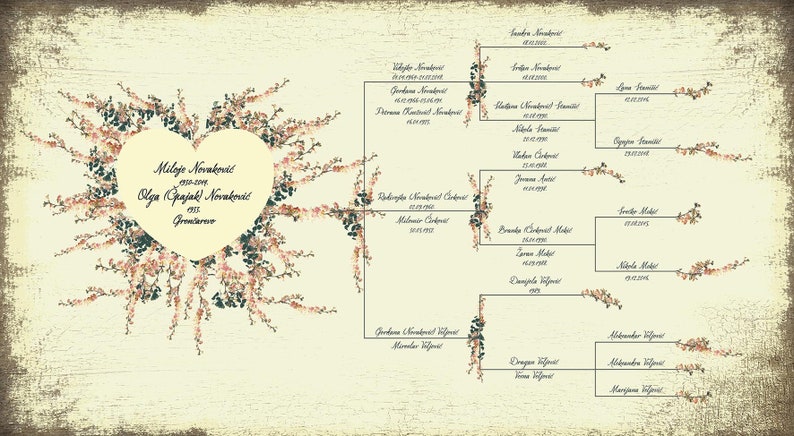 Flower Heart Personalized Family Tree Print Gift for - Etsy