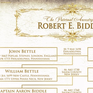 Paternal Lineage Family Tree. Personalized Printable Family Tree ...