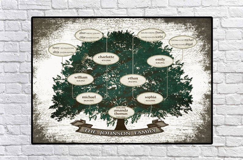 Green Family Tree Blank Chart 20/14 Inch Poster Vintage - Etsy