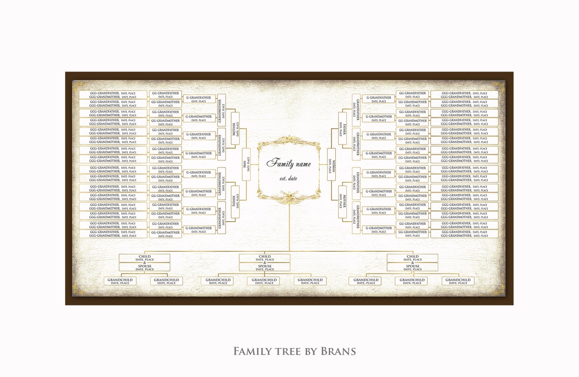 Custom Family Tree Valentines Gift for Husband or Wife With - Etsy