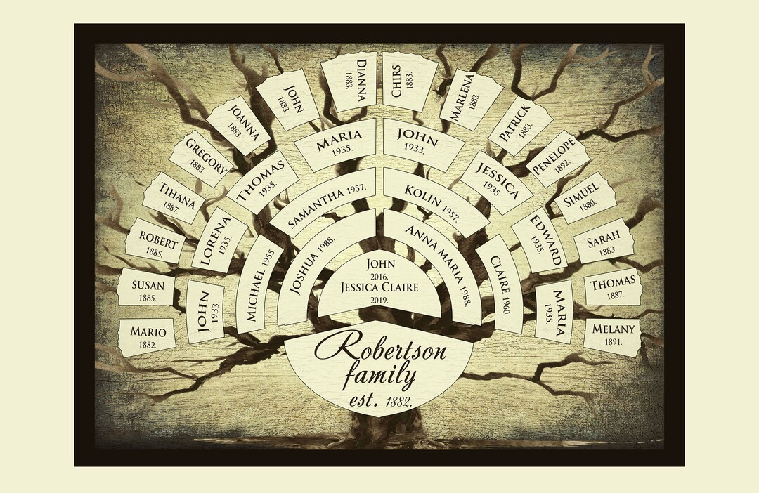 Ancestry Gift for Grandparents Anniversary, Best Family Tree Gift for ...