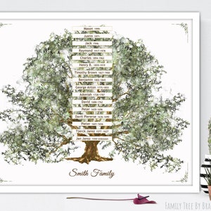 Paternal Lineage Family Tree. Printable Male Ancestors Paternal Family ...