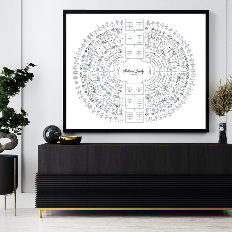 Modern Family Tree - Etsy