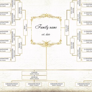 Custom Family Tree Valentines Gift for Husband or Wife With Cousins and ...