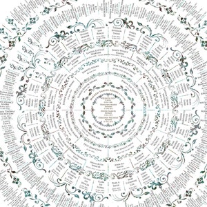 Large Blue Brown Family Tree With Ornament Rings. Personalized Gift for ...