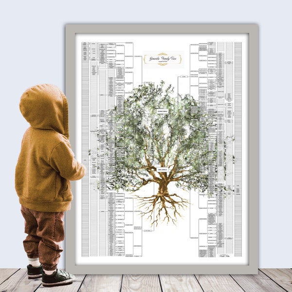 Family Tree Poster - Etsy