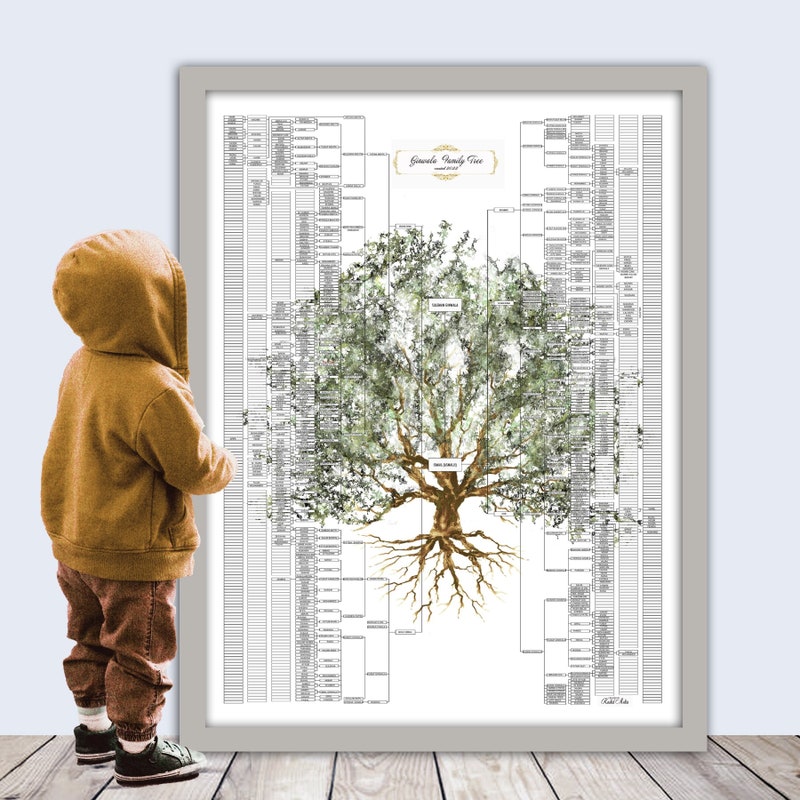 Family Tree Poster - Etsy