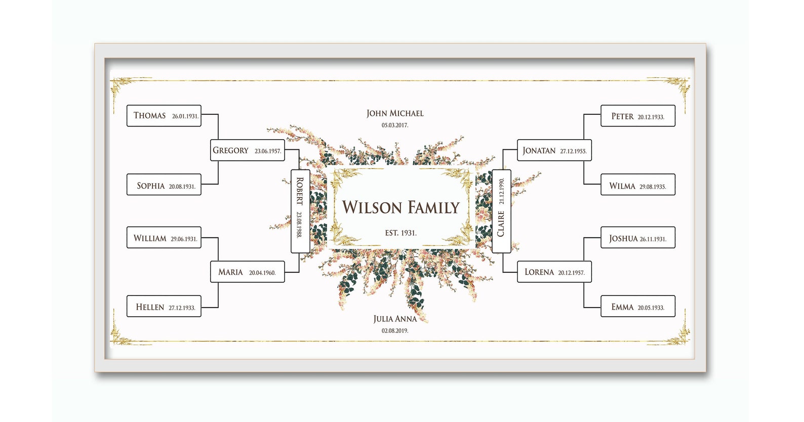 Royal Gold Flower Large Ancestry Genealogy Family Tree Wall - Etsy