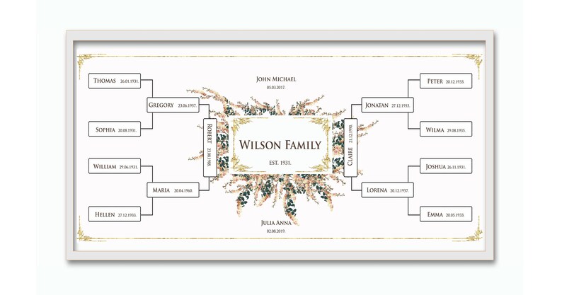 Royal gold flower large ancestry genealogy family tree wall | Etsy