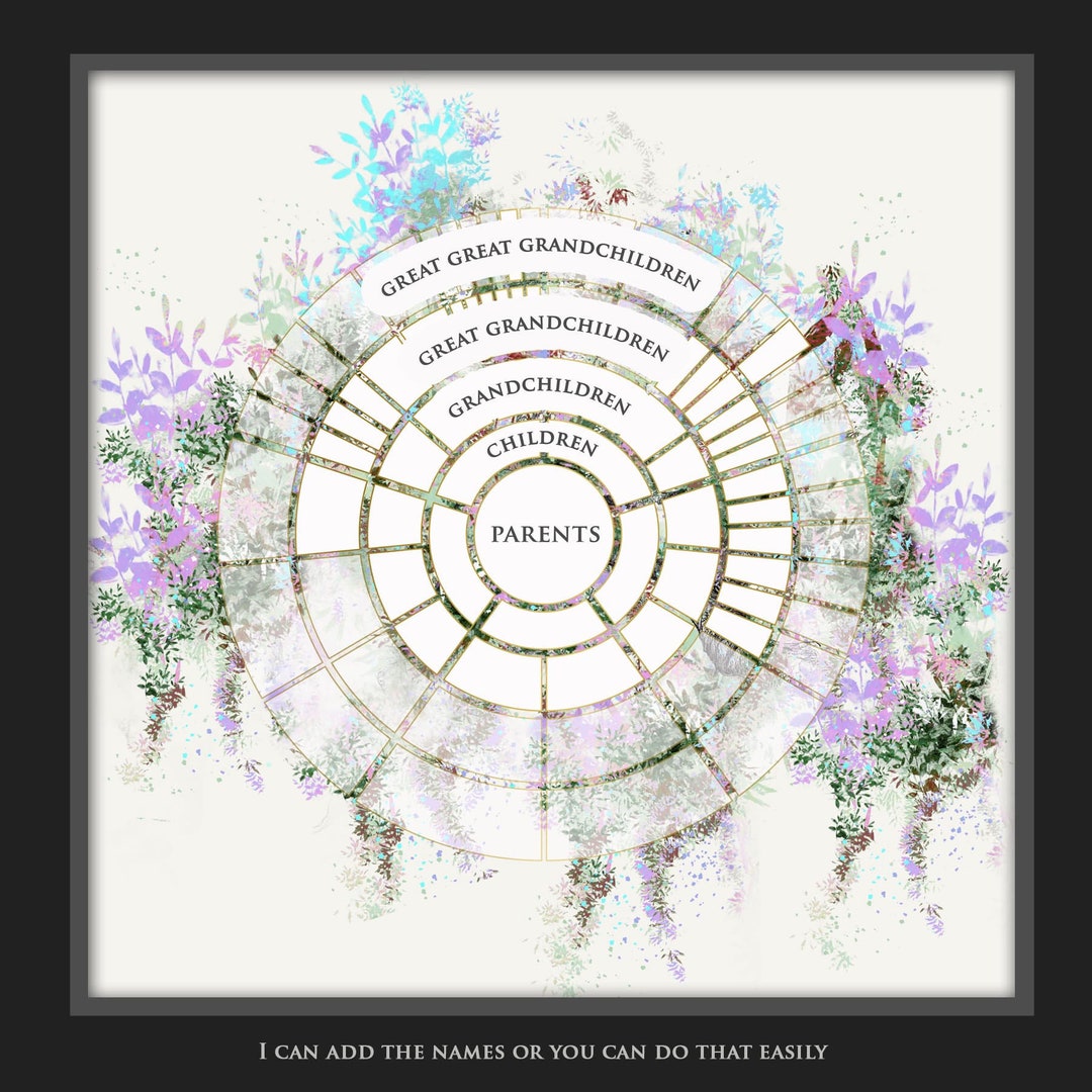 Custom Round Family Tree Template Fill in Family Tree Round Chart ...
