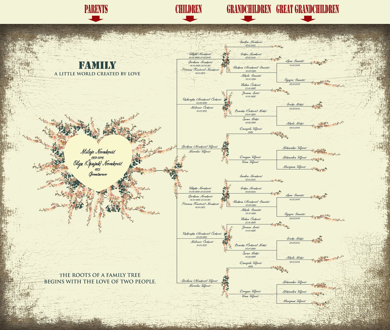 Flower Heart Personalized Family Tree Print Gift for - Etsy